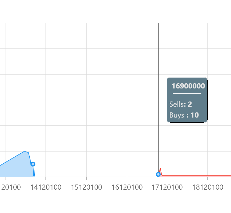 Customization Options For Trackball Tooltip Arrow · Issue 125 · Syncfusionflutter Widgets · Github