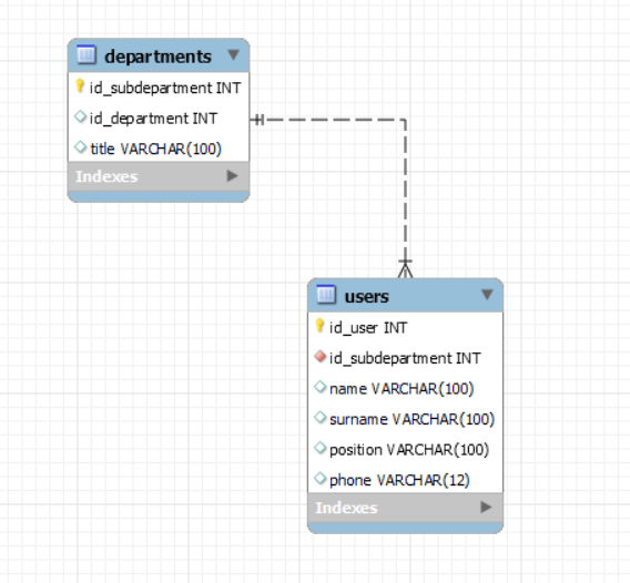 GitHub - AlexeyMikhailovsky/WebAPI_TelephoneDirectory