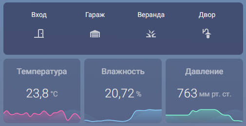 2021121 Ignores Card Background Color From Lovelace Tab Theme · Issue 10916 · Home Assistant