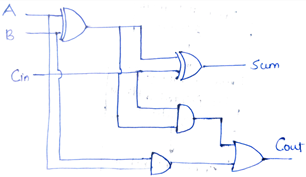 GitHub - AnujAgrawal4204/Full-Adder-CMOS-design-Using-28nm-pdk