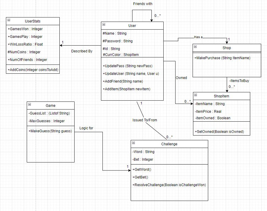Lexic Class Diagram - Kanaz312/Lexic GitHub Wiki