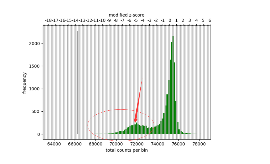 Chromosome length problem · Issue #484 · deeptools/HiCExplorer · GitHub