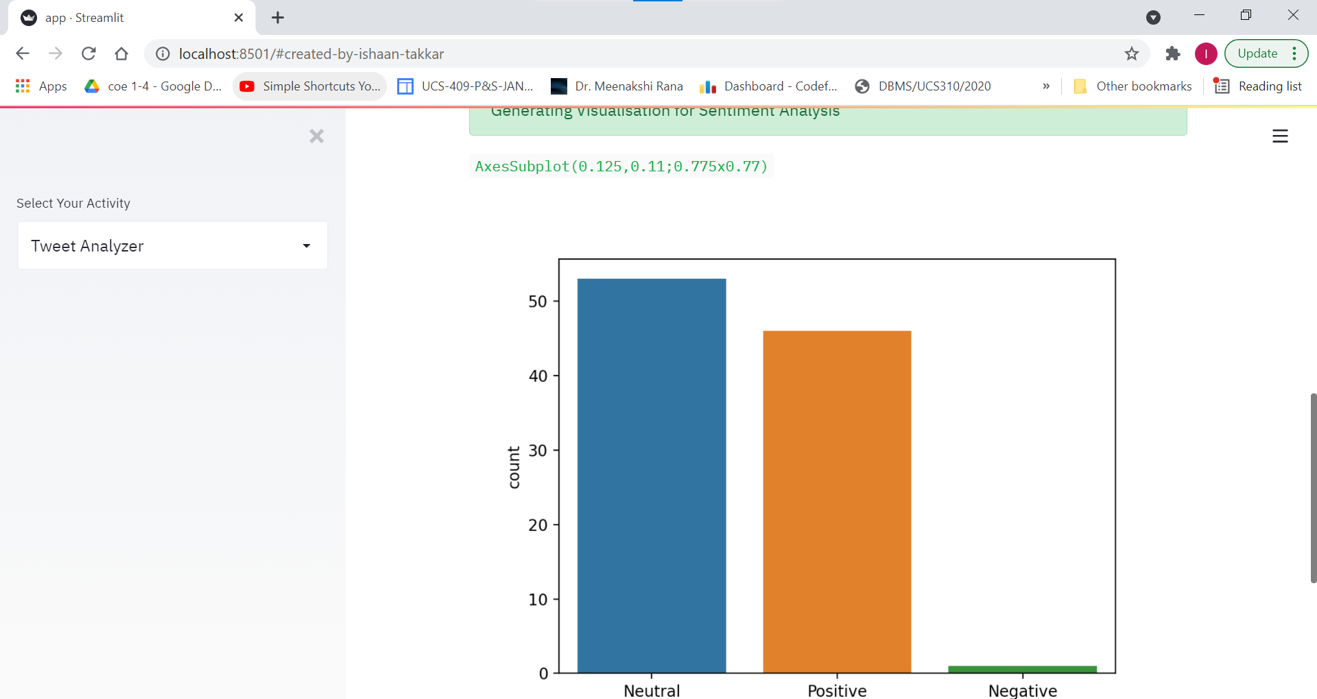 GitHub - takkar99/Twitter-Sentimental-Analyzer: Twitter Sentimental ...