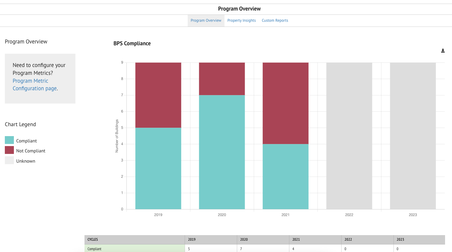 Give users with viewer member role access to see charts in Insights tab ...