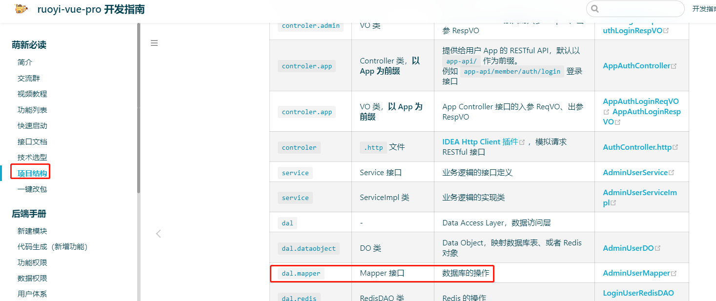 文档和代码代码不一致 · Issue #172 · YunaiV/ruoyi-vue-pro · GitHub
