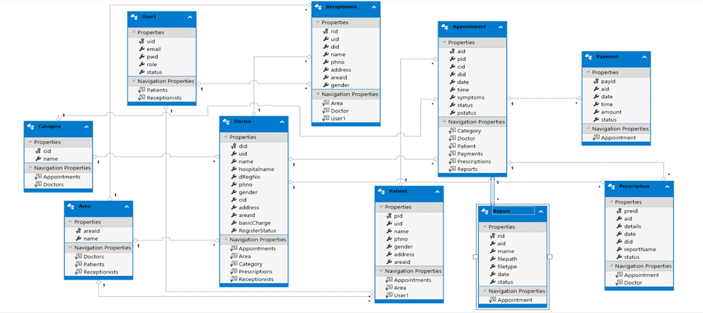 GitHub - VatsaPatel9/hospital-management
