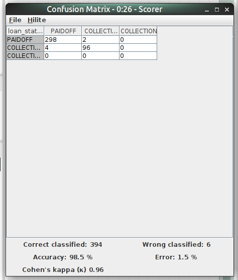 GitHub - dnzpnr/knime-project
