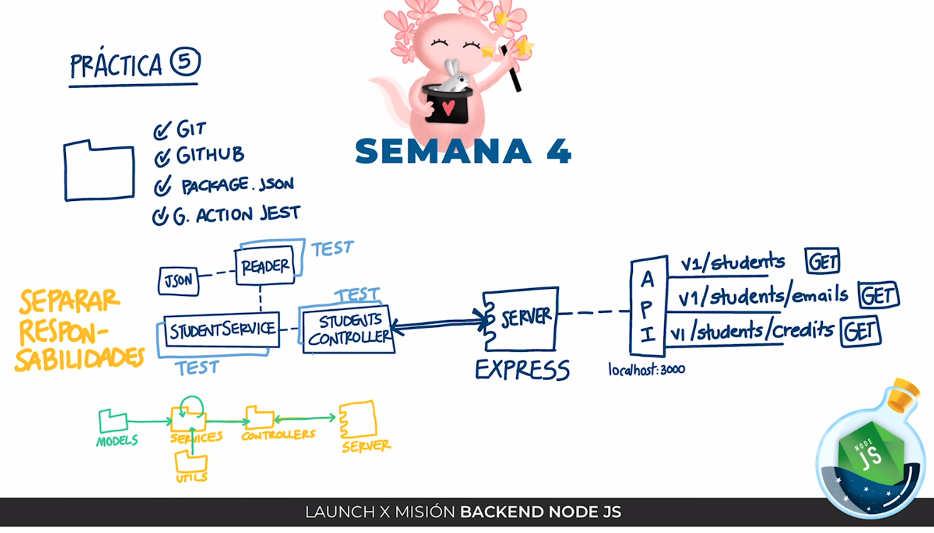 Github Brandonruizmora Code Challenge Code Challenge Create An Api