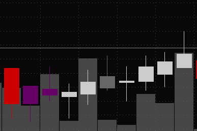 Feature Request : API to set custom candle colors · Issue #447 ...