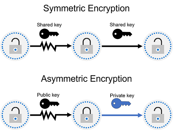 GitHub - gecr07/SC-900-Microsoft-Security-Compliance-and-Identity ...