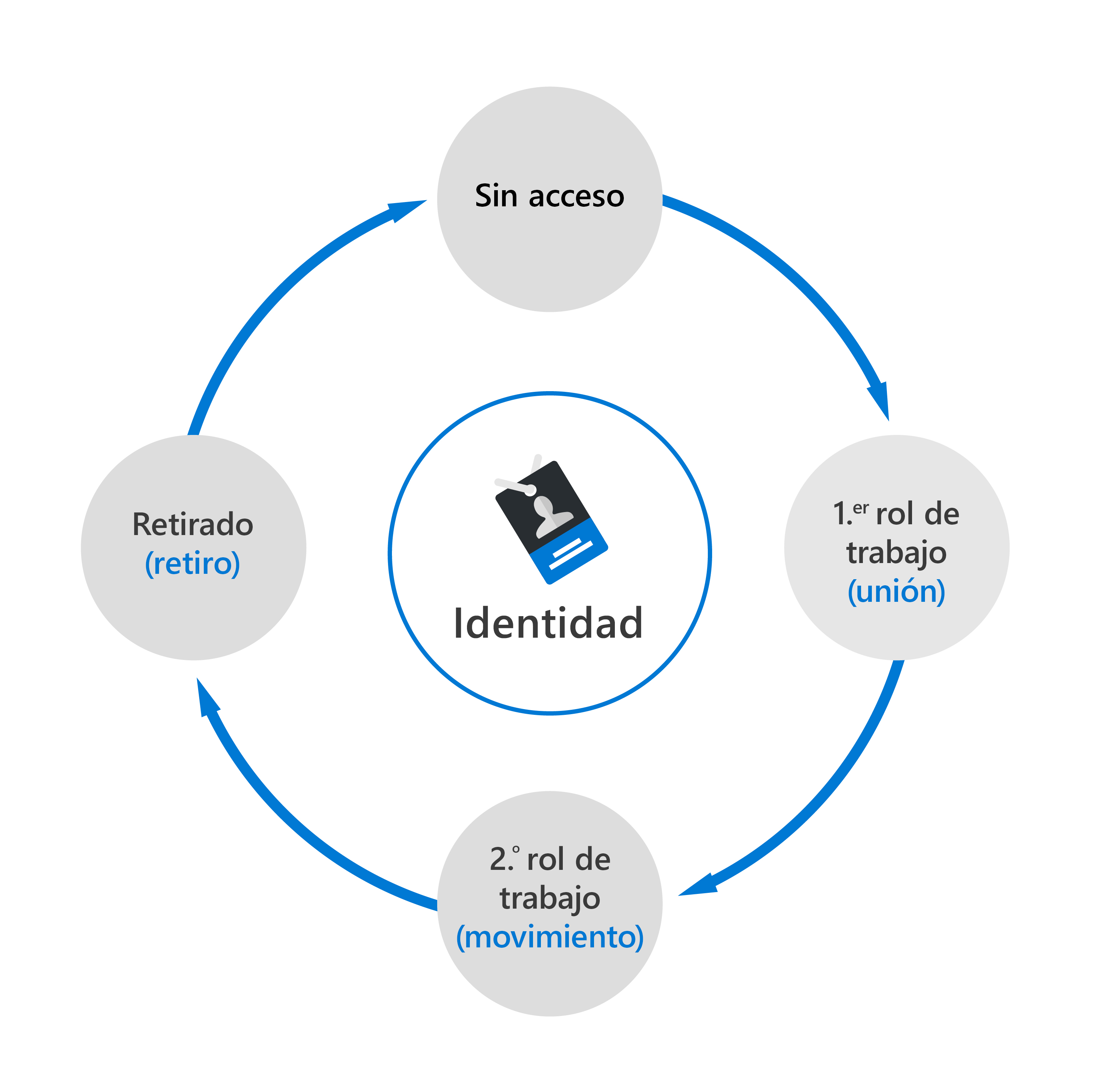 GitHub - gecr07/SC-900-Microsoft-Security-Compliance-and-Identity ...