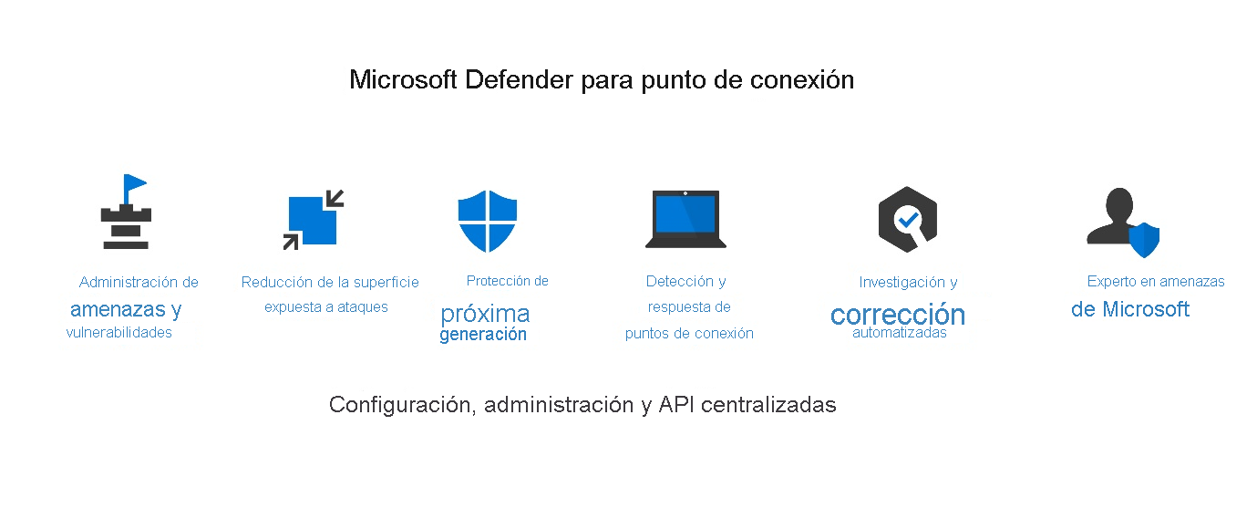GitHub - gecr07/SC-900-Microsoft-Security-Compliance-and-Identity ...