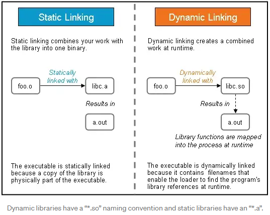 GitHub - gecr07/Priv-Escalation
