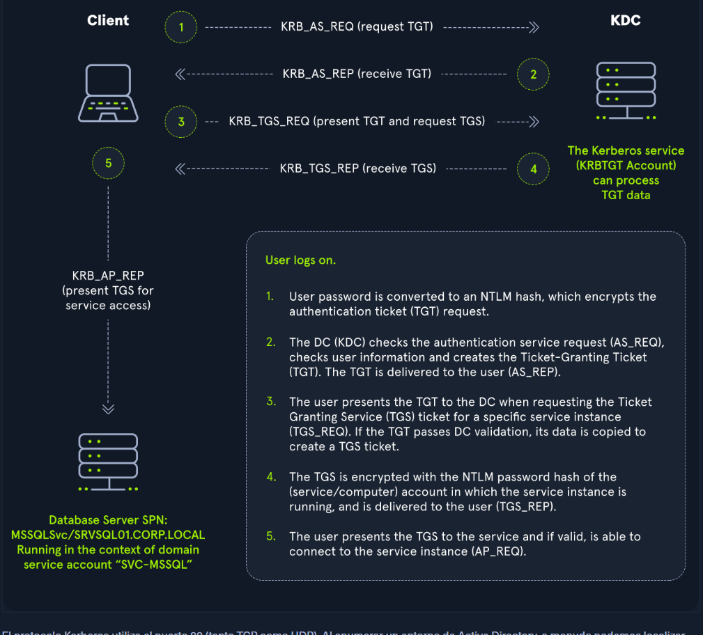 GitHub - gecr07/HTB-Academy