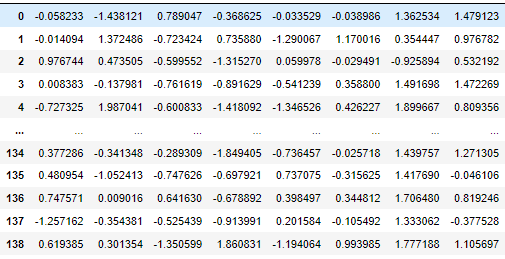 ctgan.set_random_state() does not work · Issue #213 · sdv-dev/CTGAN · GitHub