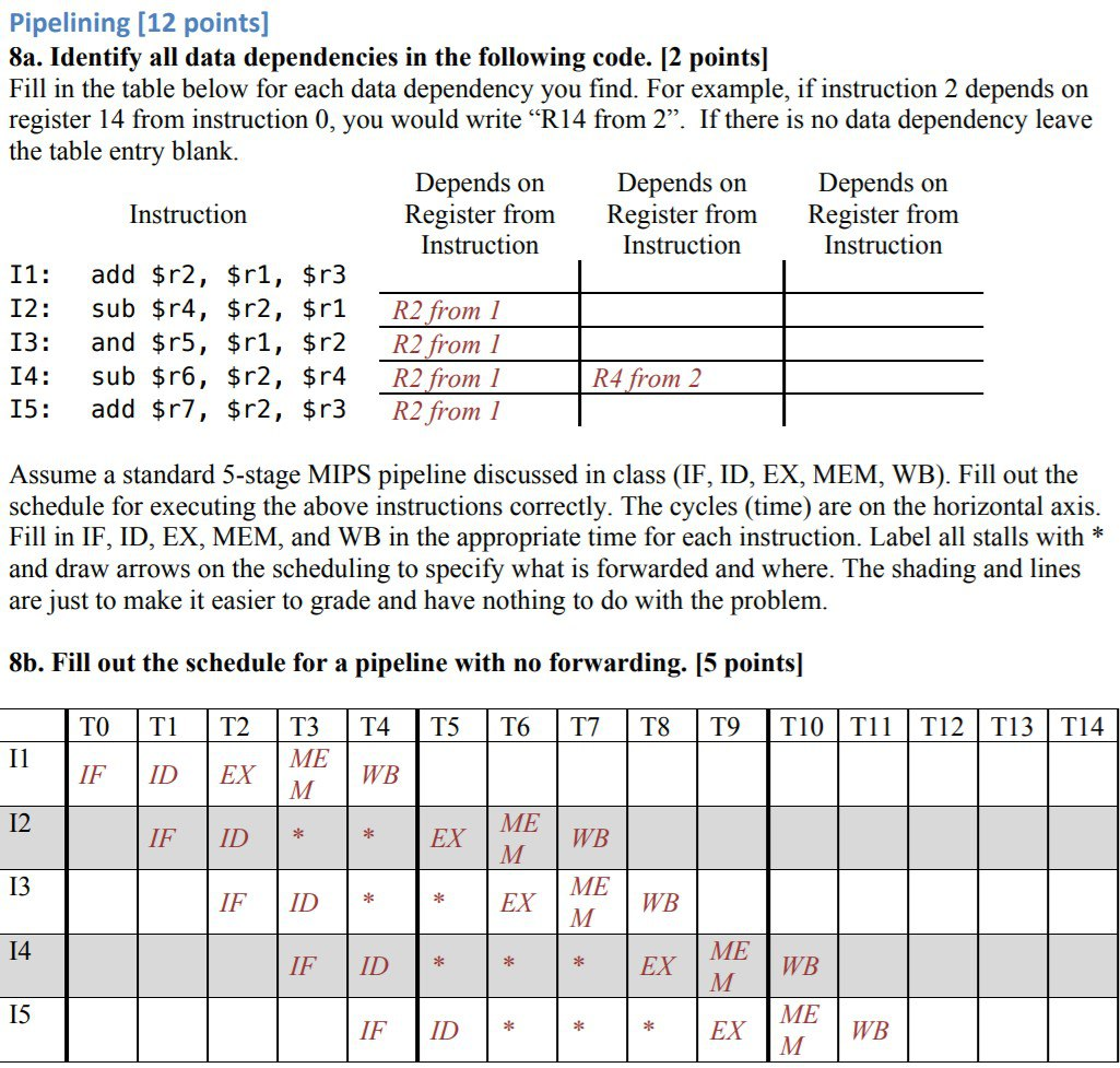 寄存器组的设计错误 · Issue #3 · ExerciseBook/MIPSModel · GitHub