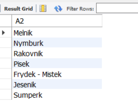 GitHub - jecastrom/data_2.06_activities