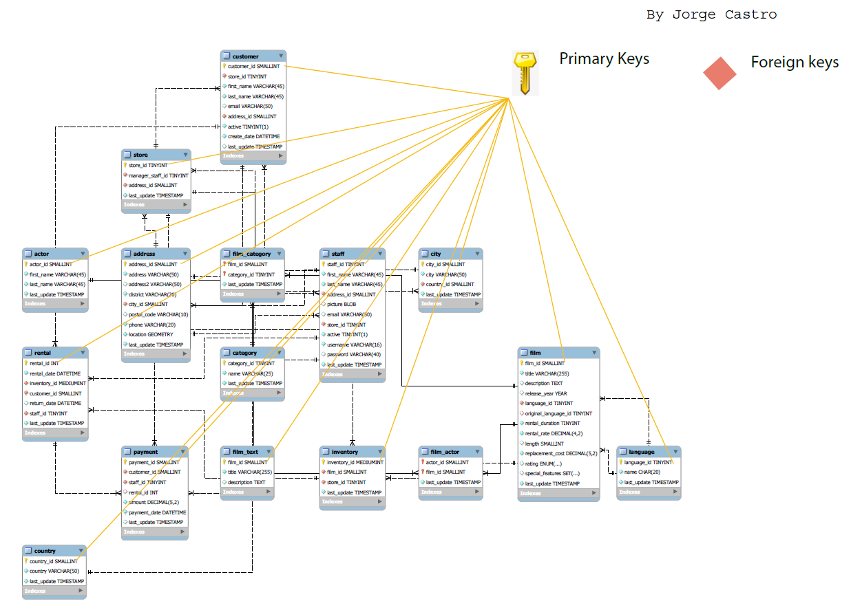 GitHub - jecastrom/data_2.06_activities
