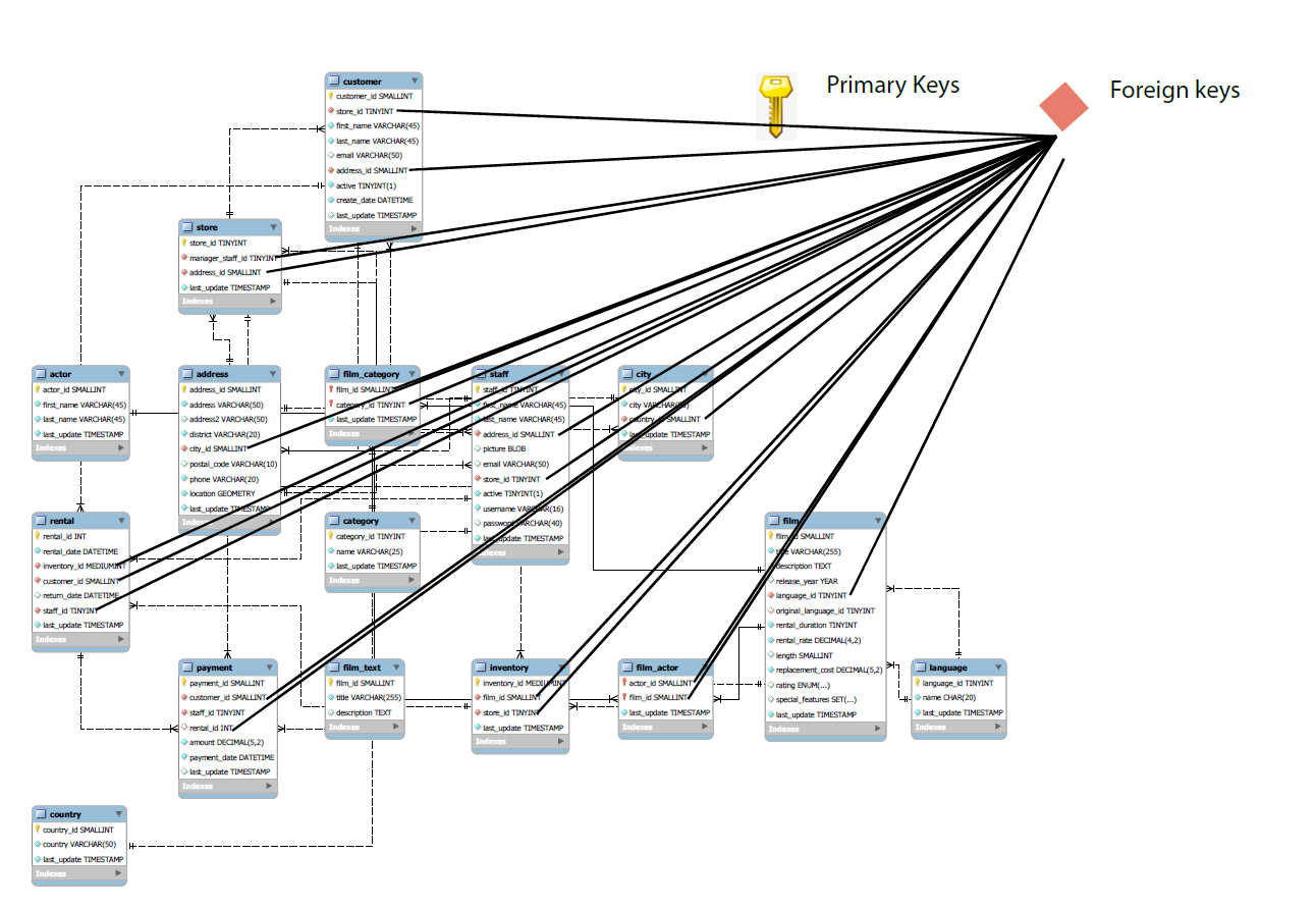 GitHub - jecastrom/data_2.06_activities