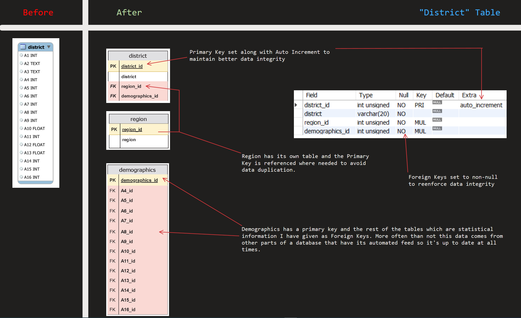 GitHub - jecastrom/data_2.06_activities