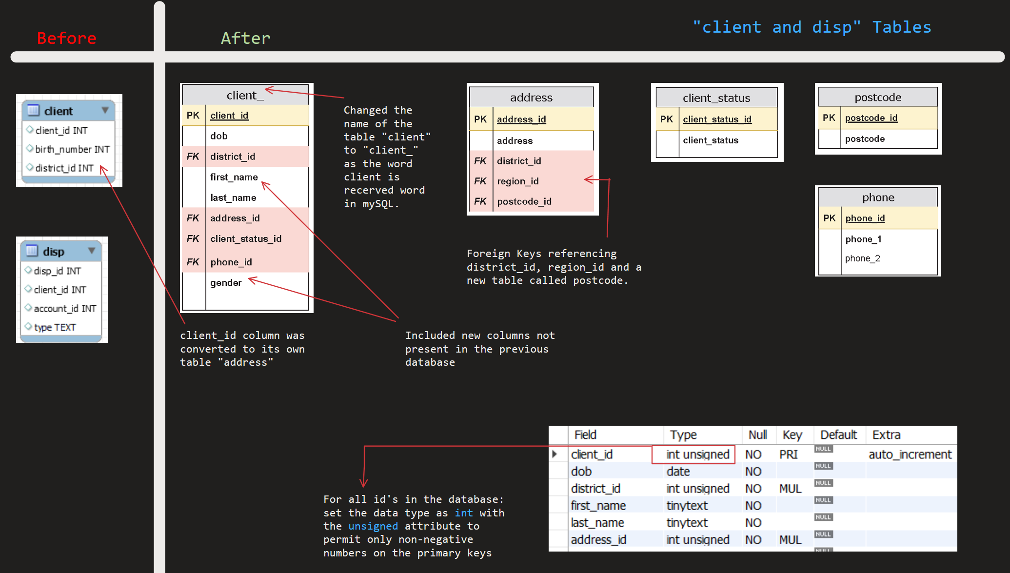 GitHub - jecastrom/data_2.06_activities