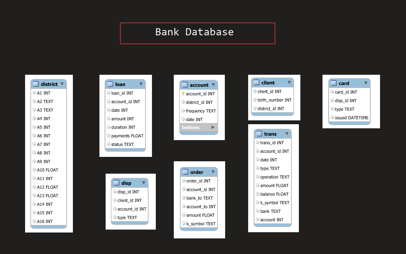 GitHub - jecastrom/data_2.06_activities