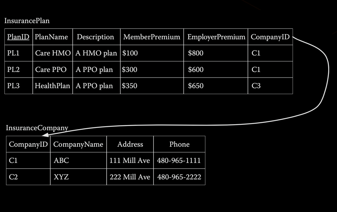 GitHub - jecastrom/data_2.06_activities