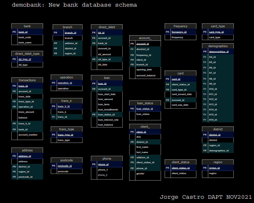 GitHub - jecastrom/data_2.06_activities