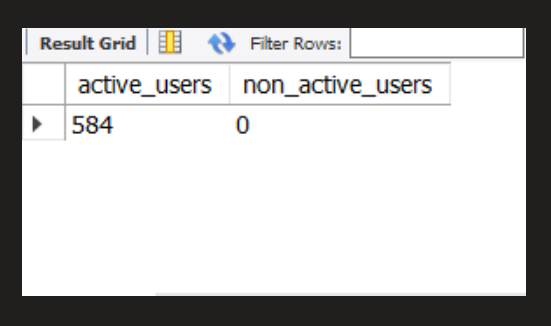 GitHub - jecastrom/lab-sql-5: SQL Lab 5 with solutions