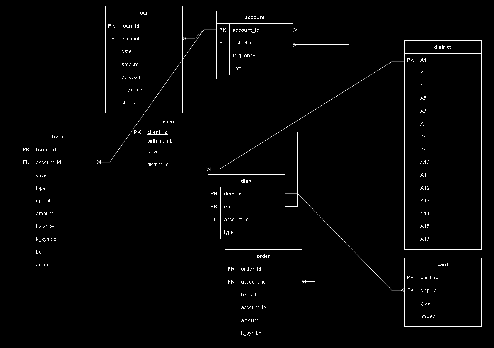 GitHub - jecastrom/data_3.01_activities