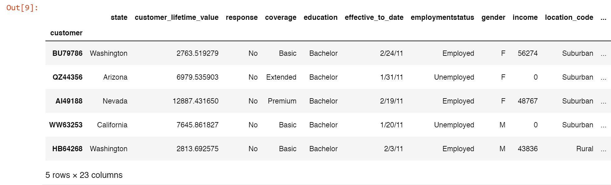 GitHub - jecastrom/lab-getting-started-with-tableau