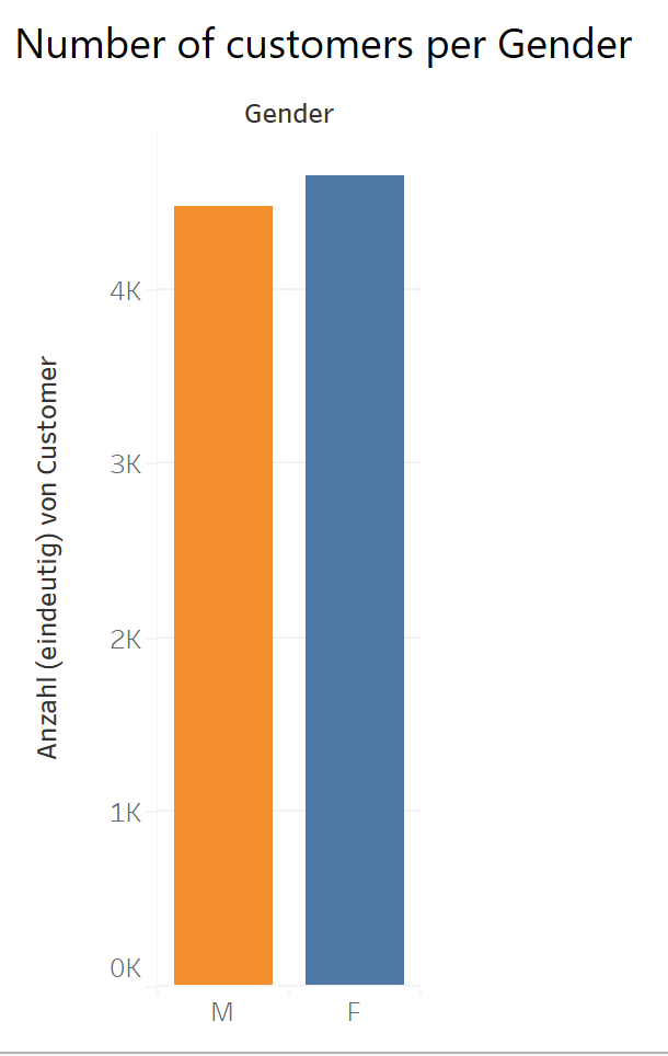 GitHub - jecastrom/lab-getting-started-with-tableau