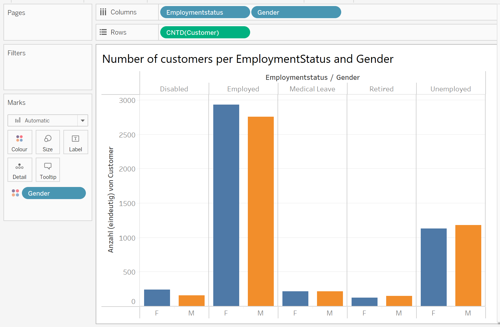 GitHub - jecastrom/lab-getting-started-with-tableau