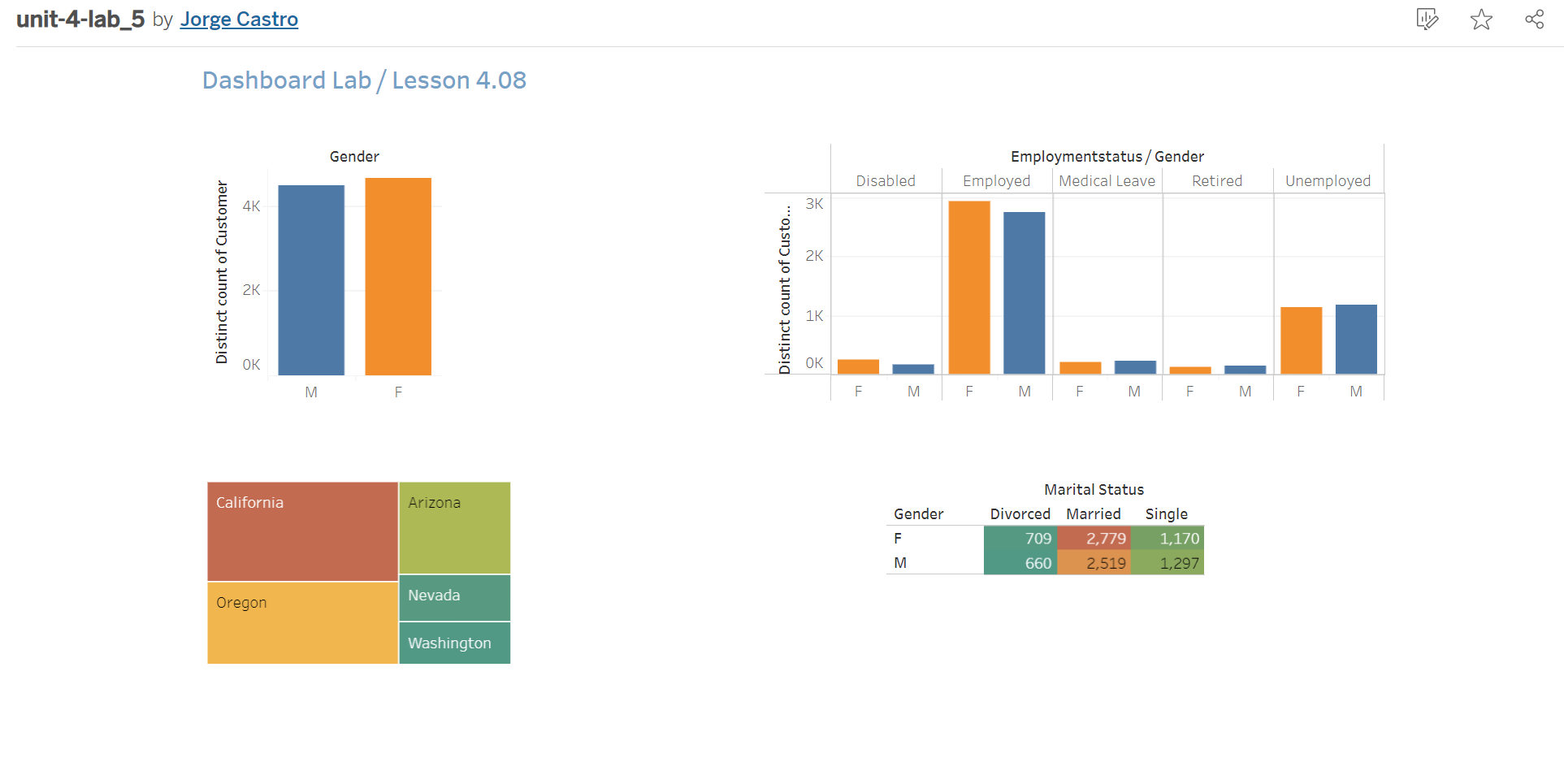 GitHub - jecastrom/lab-dashboards-with-tableau