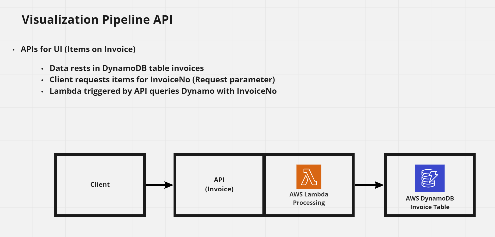 Planning the Data Pipelines - jecastrom/ironhack-final-project GitHub Wiki