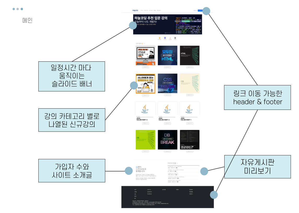GitHub - Dori-github/skycoding: ☁️ IT업계 취준생,현직자들을 위한 무료 IT 강의 웹 사이트