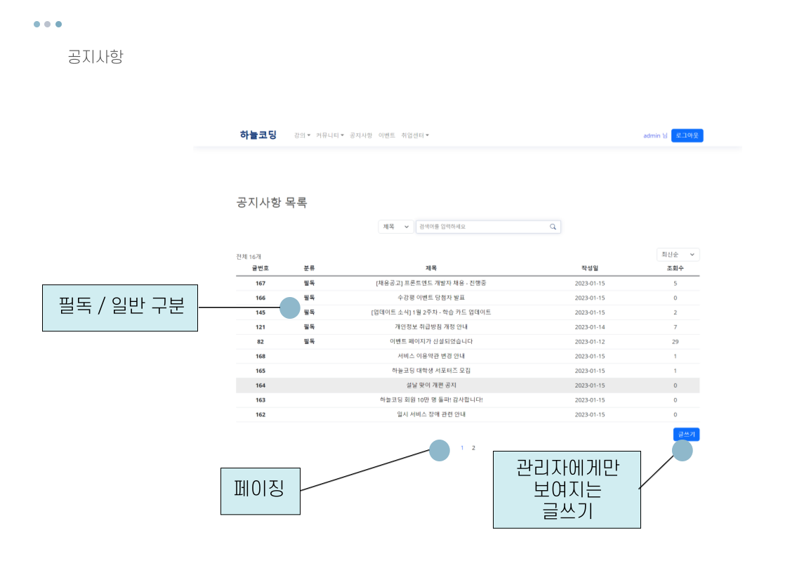 GitHub - Dori-github/skycoding: ☁️ IT업계 취준생,현직자들을 위한 무료 IT 강의 웹 사이트