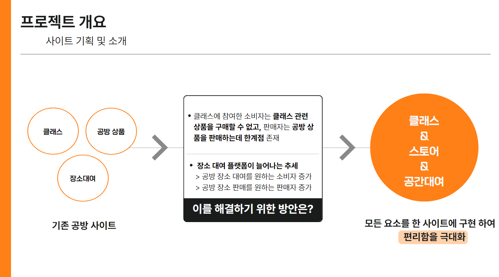 GitHub - Dori-github/hobby_store: 🥕클래스,스토어,공간대여를 한 곳에 구현한 공방 사이트