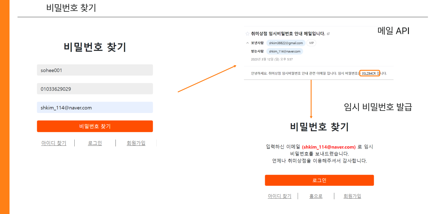 GitHub - Dori-github/hobby_store: 🥕클래스,스토어,공간대여를 한 곳에 구현한 공방 사이트