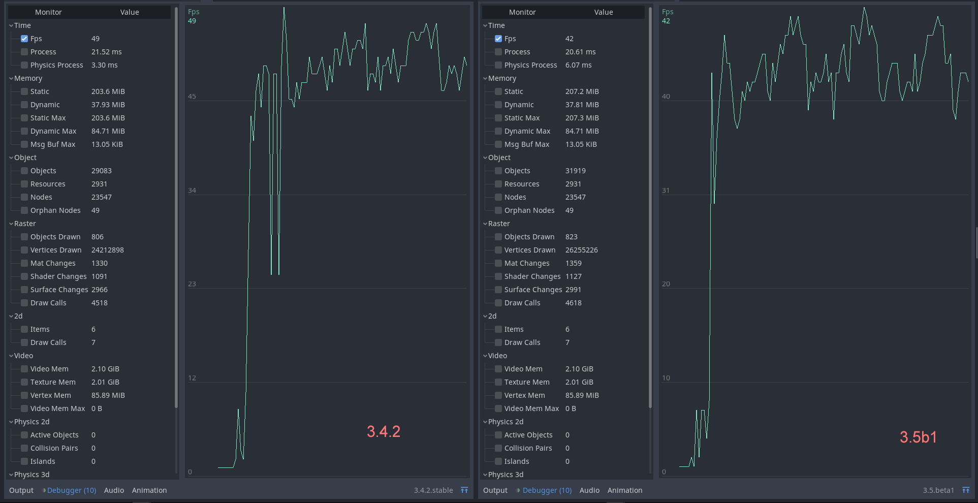 3.x / 3.5-beta1 significantly slower (~20%) than 3.4.2 on Windows ...