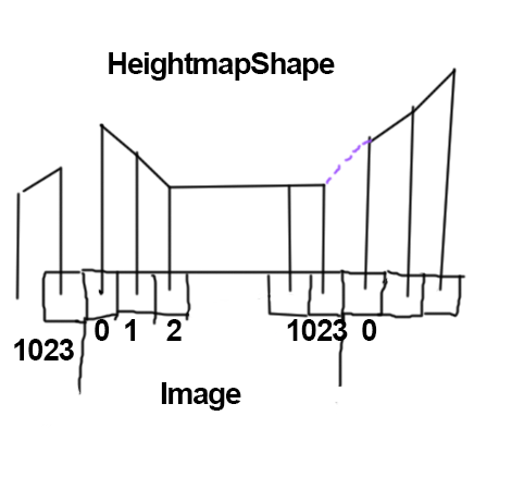 Collision Shape Edges don't align to next image · Issue #151 · TokisanGames/Terrain3D · GitHub