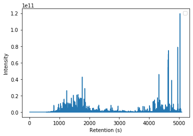 PyOpenMS add example how to extract chromatograms · Issue #4911 · OpenMS/OpenMS · GitHub