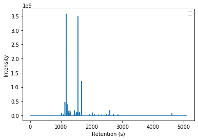 PyOpenMS add example how to extract chromatograms · Issue #4911 · OpenMS/OpenMS · GitHub