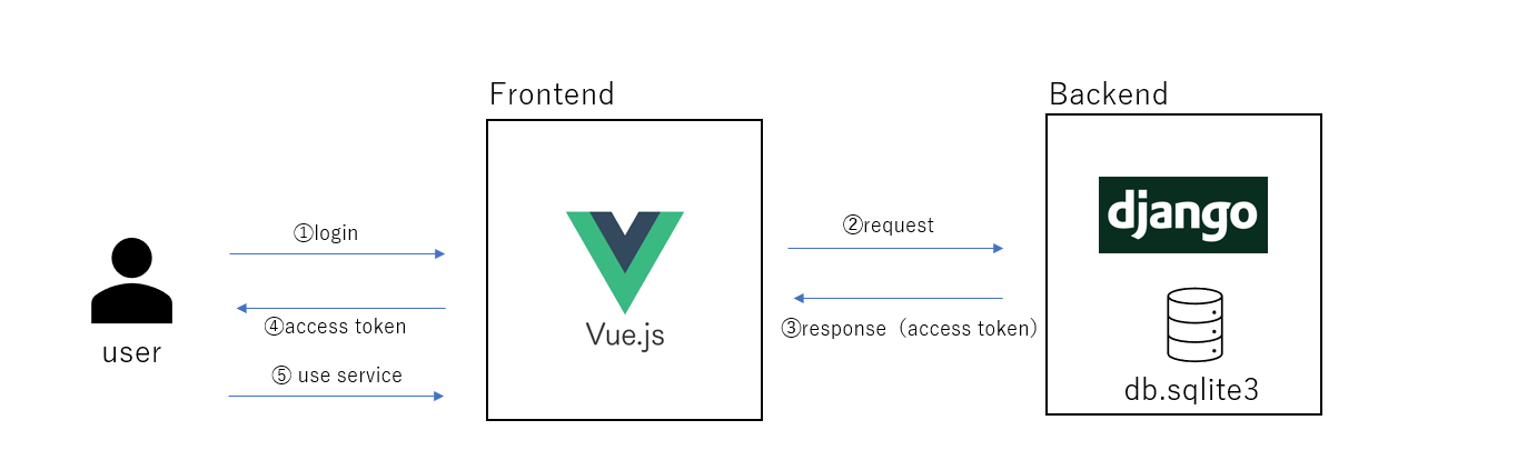 GitHub - cmb-sy/Manage-Tasks-with-Kanban-board