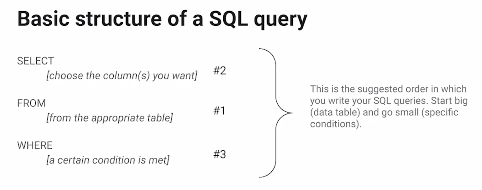 GitHub - msaud30/Data-Analytics: Data Analytic Notes
