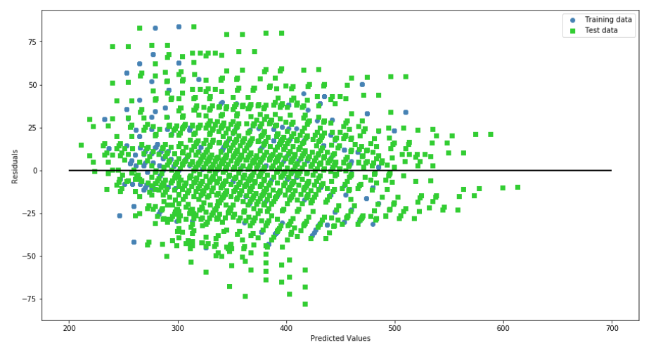 GitHub - msaud30/Saud-Portfolio: Data Science Portfolio Example