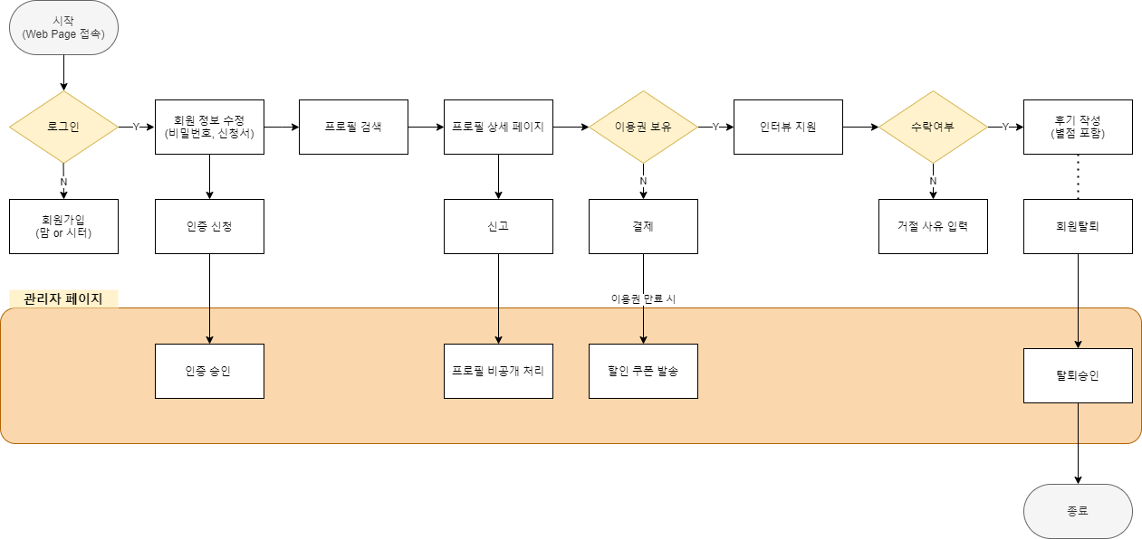 GitHub - Jungjiwoo1028/ezen-android2020