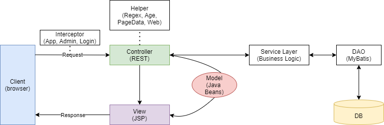 GitHub - Jungjiwoo1028/ezen-android2020