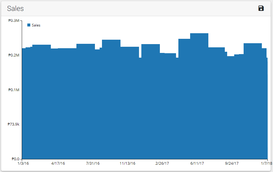 Setting Ticks Changes Width Of Bar Charts For Timeseries Issue 166