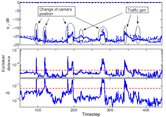 GitHub - VudhanthiNeeraja/Stock-anomaly-Detection